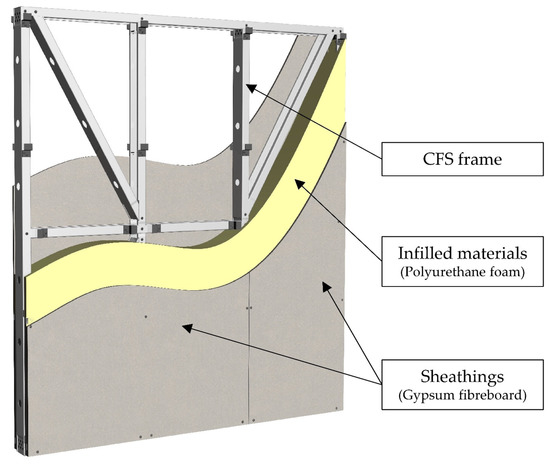 Experimental Investigation of the CFS-PU Composite Wall Panel under ...