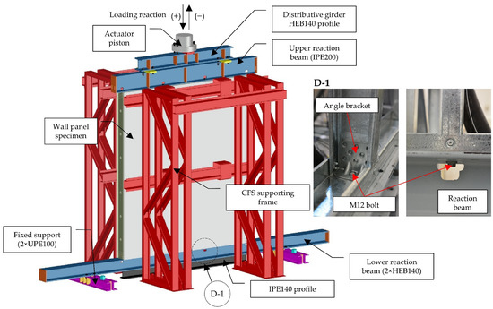 Experimental Investigation of the CFS-PU Composite Wall Panel under ...