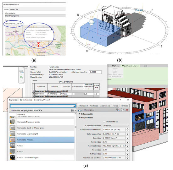 Building Information Modeling (BIM 6D) and Its Application to Thermal ...
