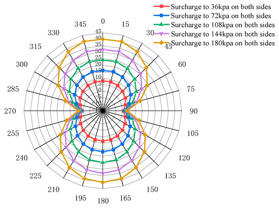 Experimental Study and Theoretical Analysis of the Effect of Surcharge ...