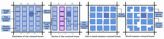 A Study on the Spatial Pattern of Traditional Villages from the ...