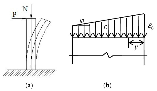 Up-Floating Destruction and Reinforcement Measures of Damaged Basement Based on the Bending ...