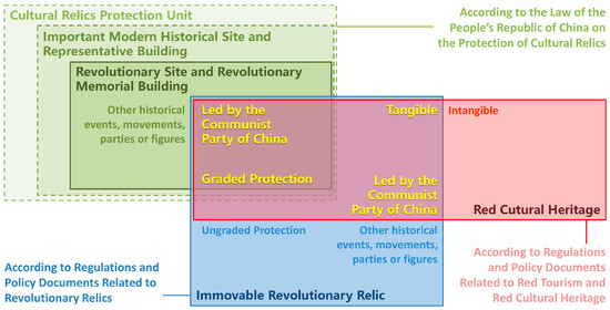 Buildings | Free Full-Text | Character-Defining Elements Comparison and ...