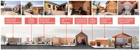Character-Defining Elements Comparison and Heritage Regeneration for ...