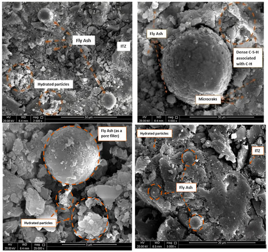 Fly Ash and Natural Pozzolana Impacts on Sustainable Concrete ...