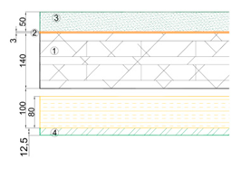Acoustic Performance Investigation of a CLT-Based Three-Floor Building