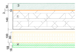 Acoustic Performance Investigation of a CLT-Based Three-Floor Building