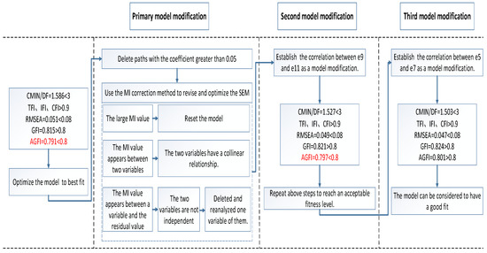 Systematic Training to Improve the Transformation of Migrant Workers ...