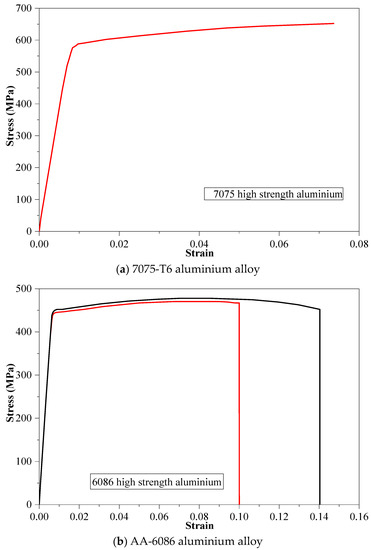 Effect of Web Perforations on the Web Buckling Resistance of 7075-T6 and AA-6086 High-Strength ...