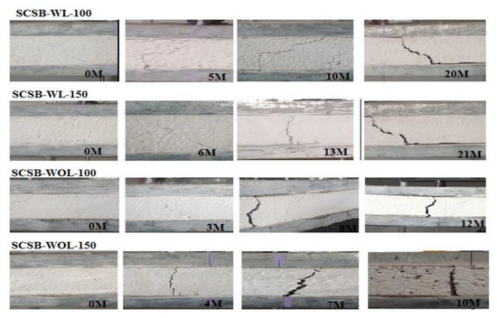 Behaviour of Steel-Concrete-Steel Sandwich Beams with Novel Enhanced C ...