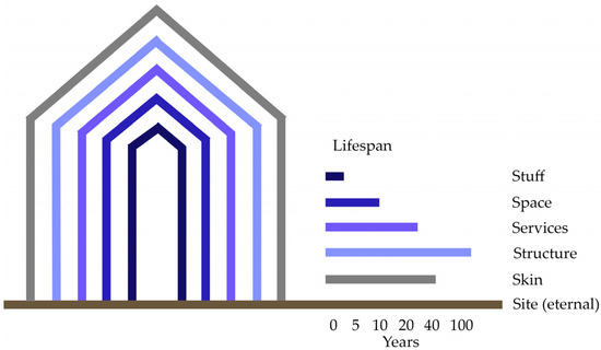 Design for Disassembly of Concrete Slabs with Mortar Joints