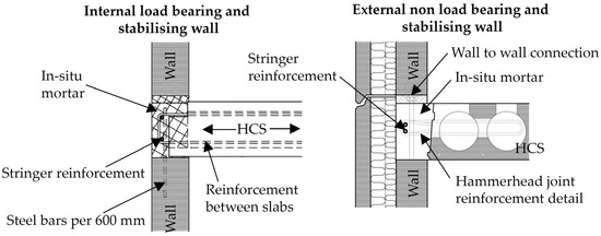 Design for Disassembly of Concrete Slabs with Mortar Joints