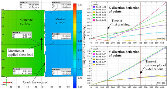 Design for Disassembly of Concrete Slabs with Mortar Joints