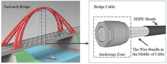 Buildings | Free Full-Text | A Review on Damage Monitoring and ...