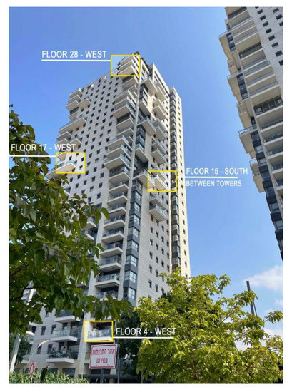 Climatic Variability in Altitude: Architecture, Thermal Comfort, and ...