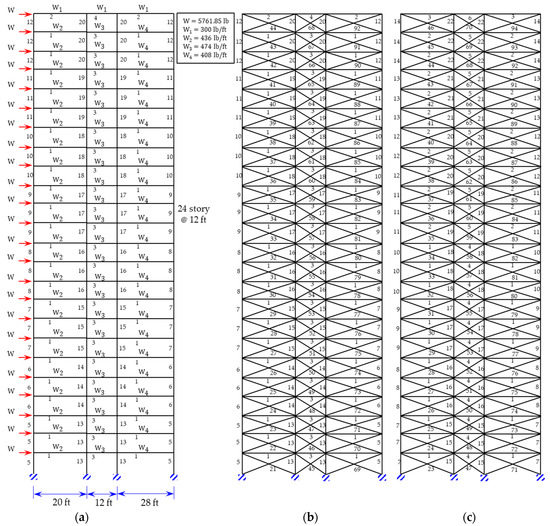 Binary Comprehensive Learning Particle Swarm Optimization Approach for Optimal Design of ...