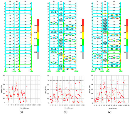 Binary Comprehensive Learning Particle Swarm Optimization Approach for Optimal Design of ...
