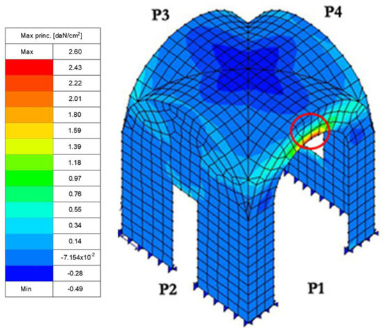 Structural Analysis of Masonry Square Vaults in the Italian Region of ...