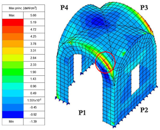 Structural Analysis of Masonry Square Vaults in the Italian Region of ...