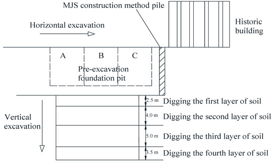 Influences of Deep Foundation Pit Excavation on the Stability of ...
