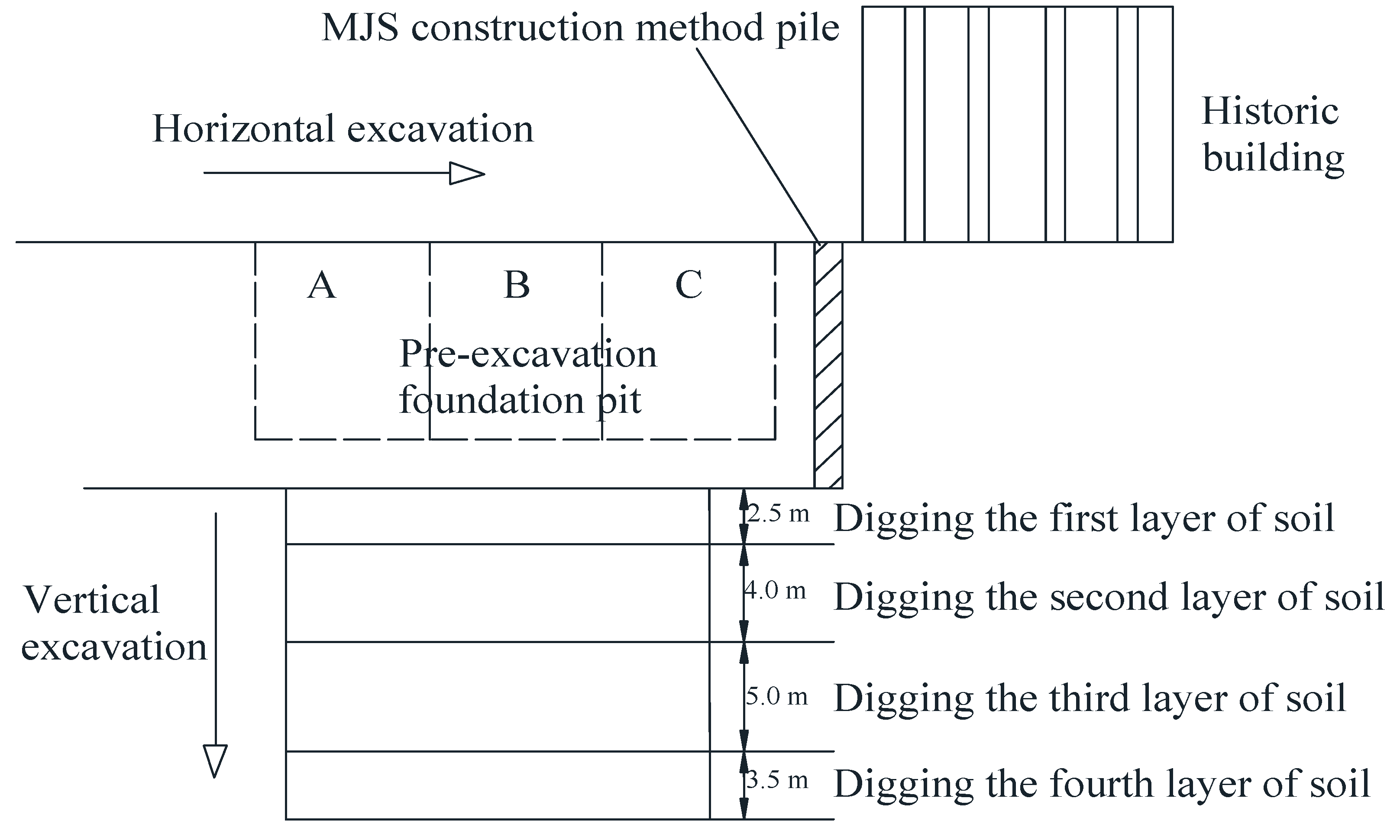 Influences of Deep Foundation Pit Excavation on the Stability of ...
