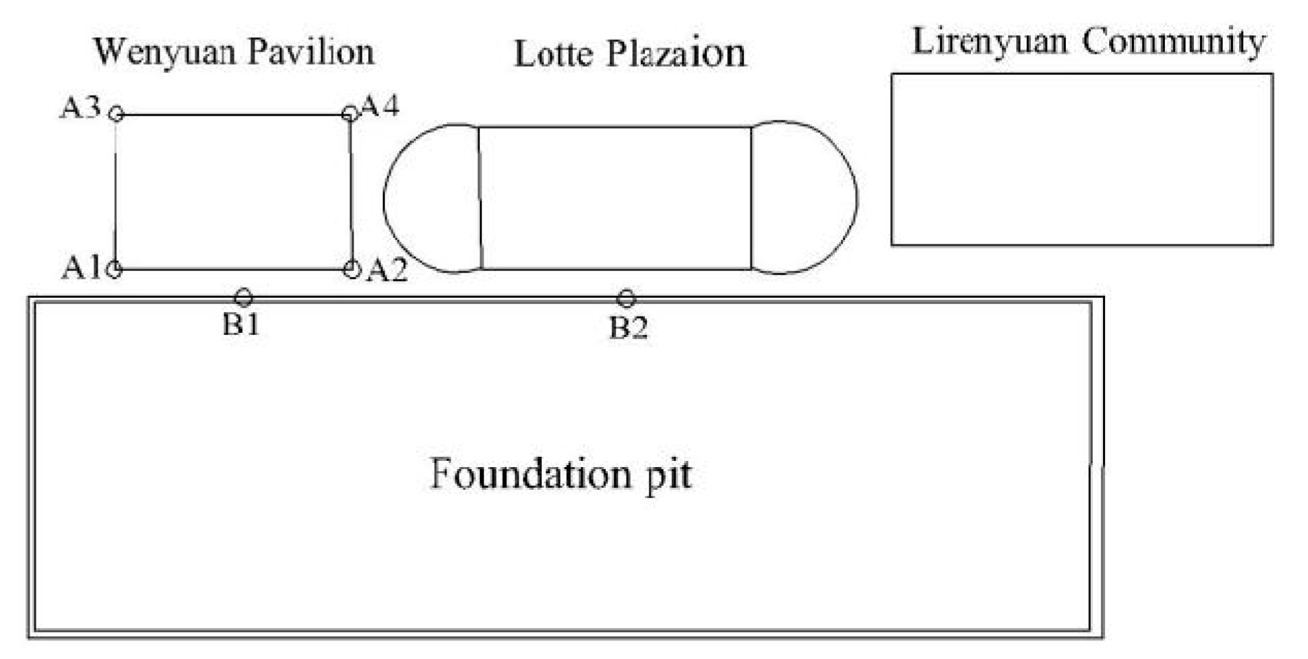 Influences of Deep Foundation Pit Excavation on the Stability of ...