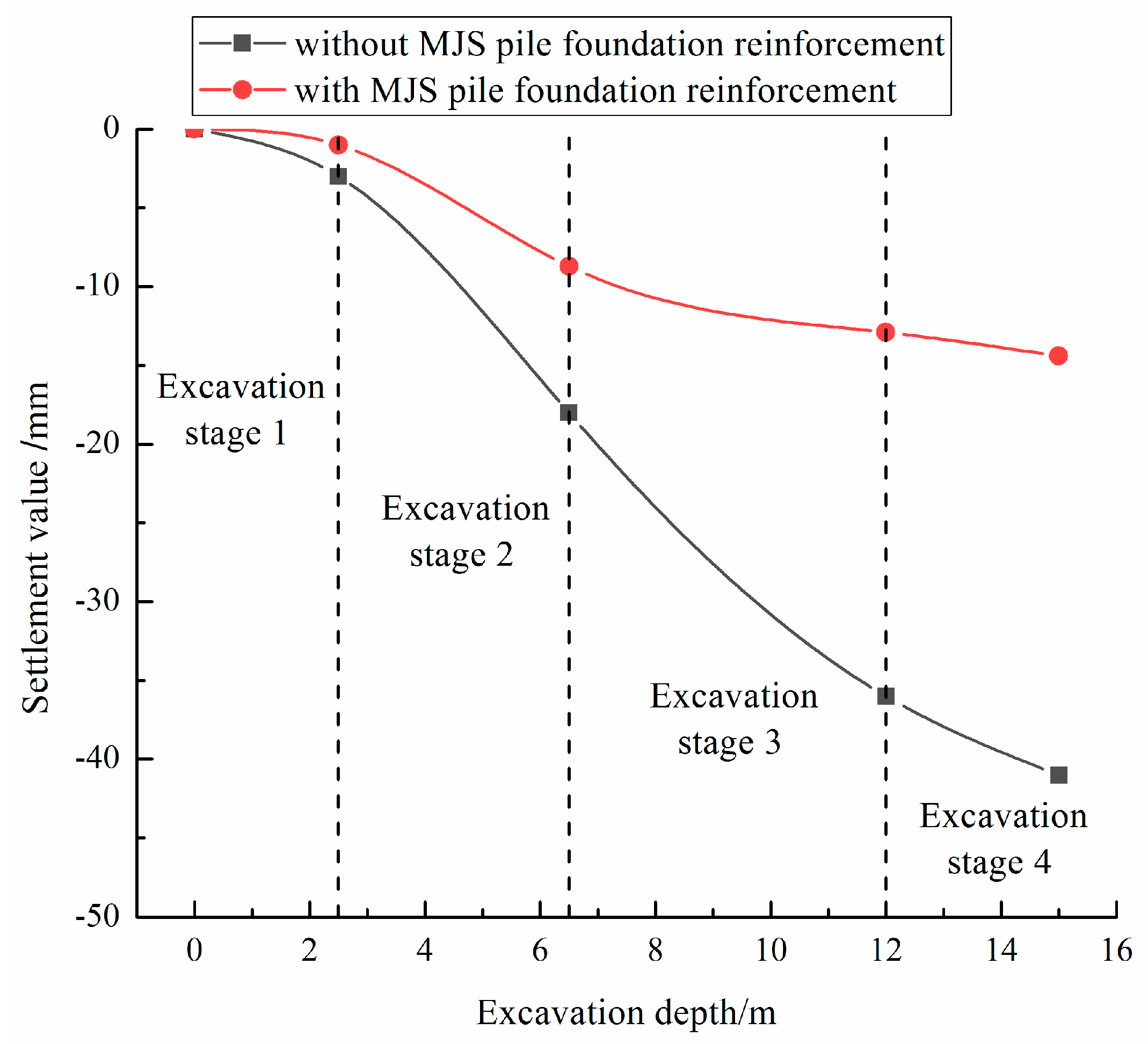 Influences of Deep Foundation Pit Excavation on the Stability of ...