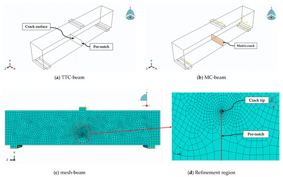 Buildings | Free Full-Text | Applicability of CMOD to Obtain the Actual ...