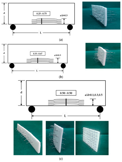 Buildings | Free Full-Text | Applicability of CMOD to Obtain the Actual ...