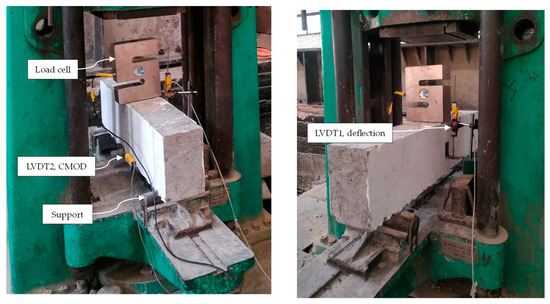 Buildings | Free Full-Text | Applicability of CMOD to Obtain the Actual ...