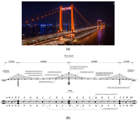 Vortex-Induced Vibration Recognition for Long-Span Bridges Based on ...