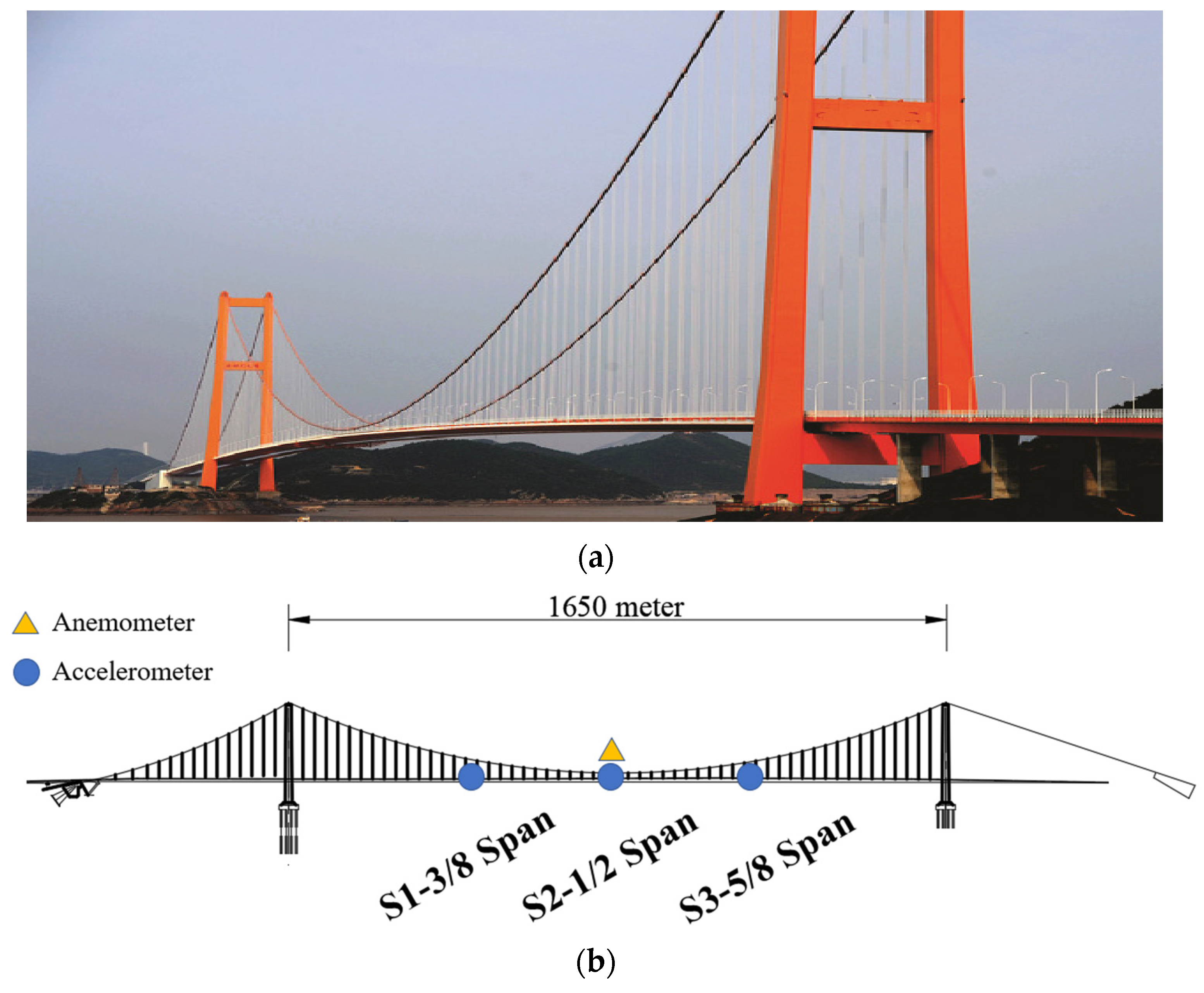 Vortex-Induced Vibration Recognition for Long-Span Bridges Based on ...