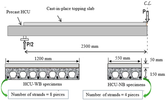 Determination of Final Strand Slips of Prestressed Precast Hollow-Core ...