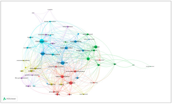 Natural and Architectural Convergence: A Model of Nature-Based ...