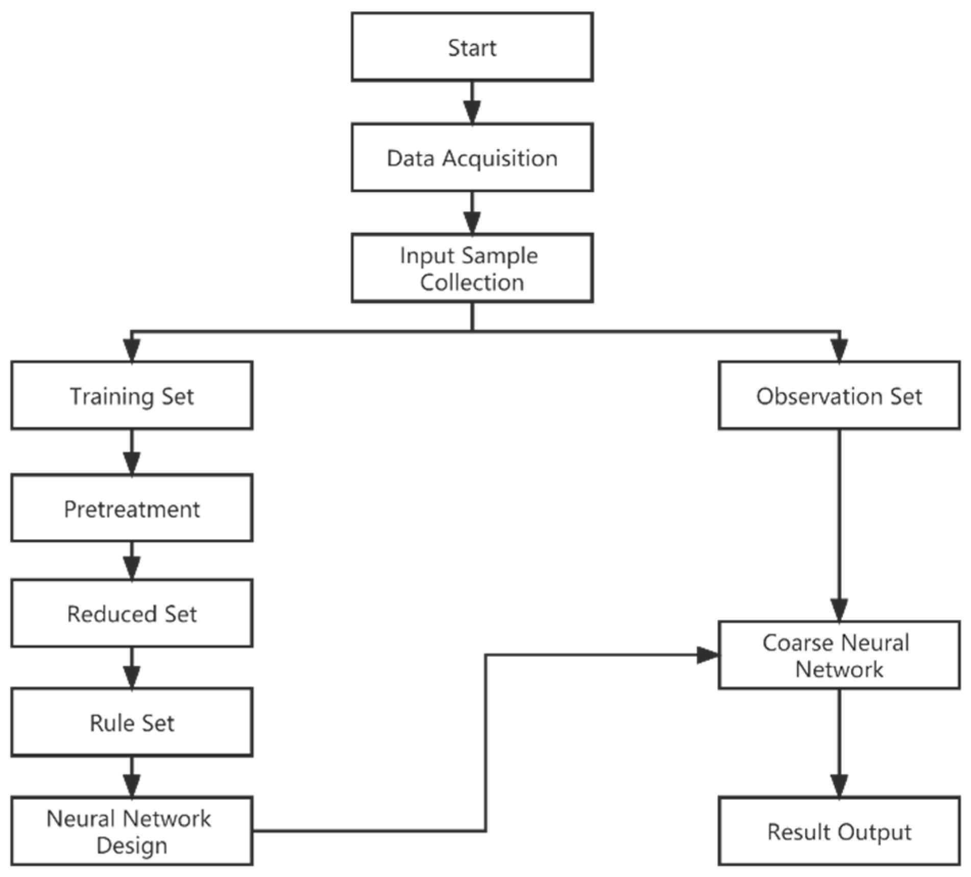 Buildings | Free Full-Text | Safety Assessment of the Main Beams of ...