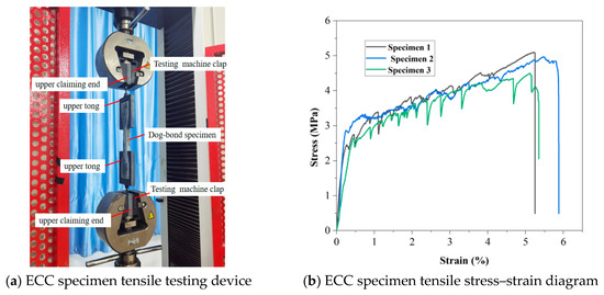 The Effect of Fiber End on the Bonding Mechanical Properties between ...