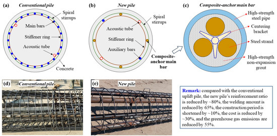 Development and Mechanical Property Analysis of a Novel Uplift Pile ...