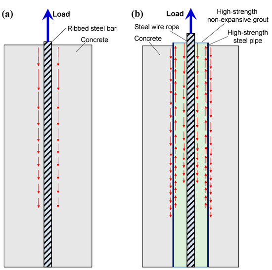 Development and Mechanical Property Analysis of a Novel Uplift Pile ...