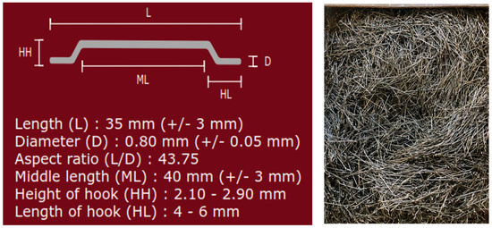 Strengthening of Reinforced Concrete Columns Using Ultra-High ...
