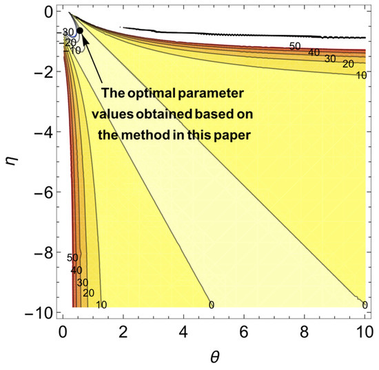 Enhancing the Seismic Performance of Adjacent Building Structures Based ...