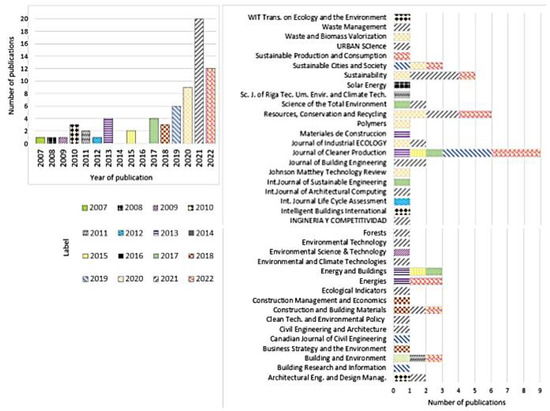 Buildings | Free Full-Text | Towards Sustainable Construction: A ...