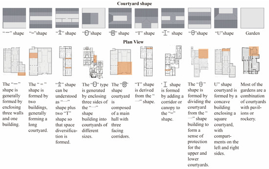 Exploring Architectural Shapes Based on Parametric Shape Grammars: A ...