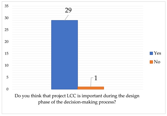 An Analysis of the Qualitative Impacts of Building Information ...