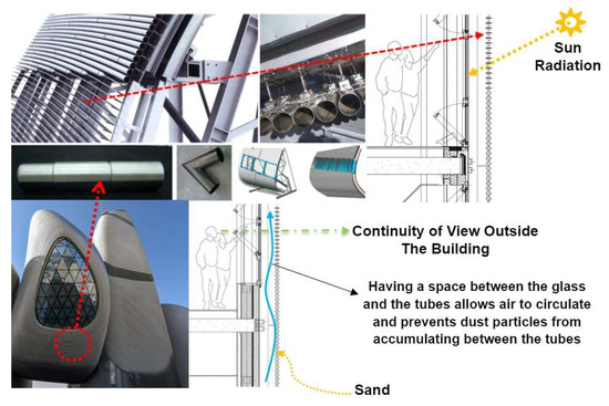 Buildings | Free Full-Text | An Analysis of the Qualitative Impacts of ...