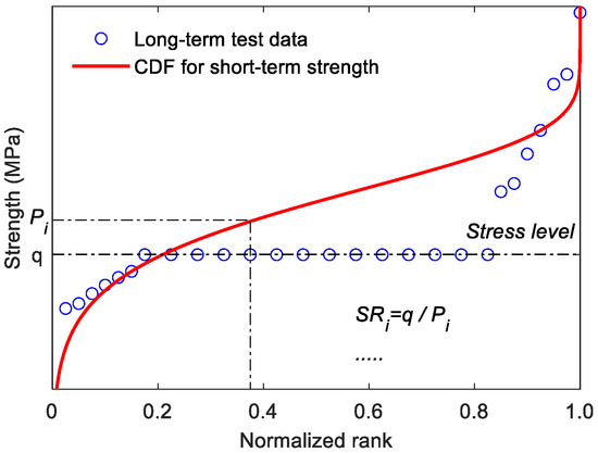 Re-Analysis of Historical Data and Model Calibration of Duration of ...
