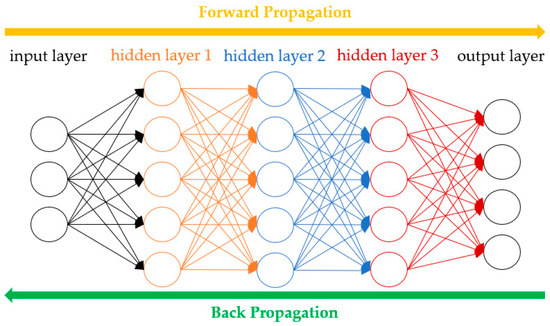 Identification of Tension Force in Cable Structures Using Vibration ...