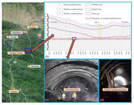 The Secondary Development and Application of the Improved Nishihara Creep Model in Soft Rock Tunnels