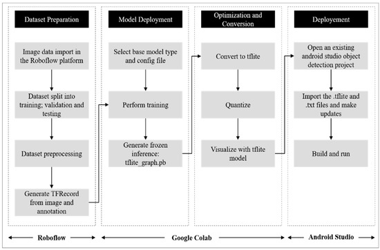 Buildings | Free Full-Text | Construction Work-Stage-Based Rule ...