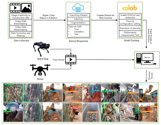 Buildings | Free Full-Text | Construction Work-Stage-Based Rule ...