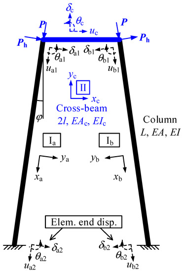 Optimal Design of Crossbeam Stiffness Factor in Bridge Towers Using a ...